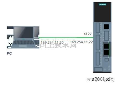 使用Webserver调试SINAMICS S200 - 知乎