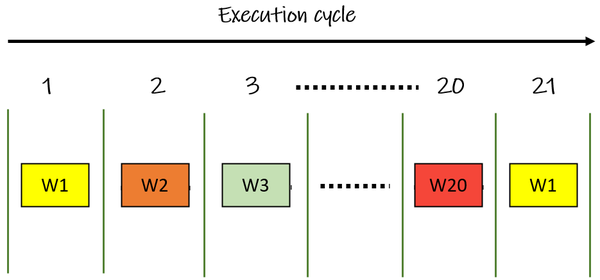 CUDA编程：warp - 知乎