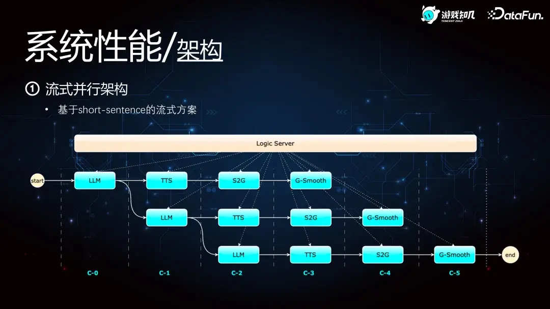 智能NPC的多维进化：腾讯在AI领域的探索与应用 - 知乎