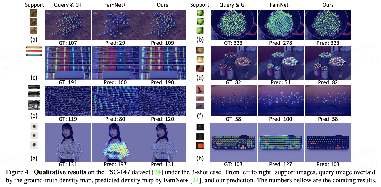WACV2023｜SAFECount 小样本计数新SOTA！代码已开源 - 知乎