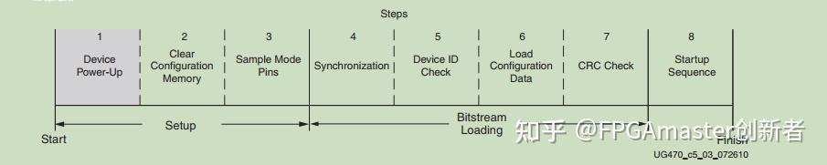 基于 Slave Select Map 接口与 JTAG 接口的 Xilinx FPGA 配置与加载方法 - 知乎