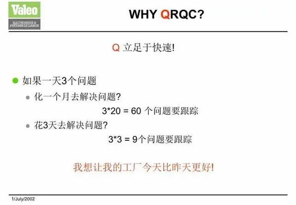 QRQC快速反应质量控制-PPT课件 - 知乎