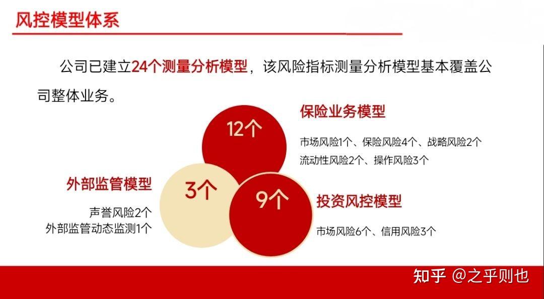 论风控模型体系 - 知乎