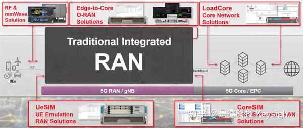 Open-RAN 和 O-RAN 有哪些区别？O-RAN的测试方案 - 知乎