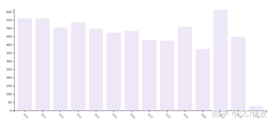 sci快发 | Hepatology：胃肠肝病学TOP，需数据充足，接收快，国人友好！ - 知乎