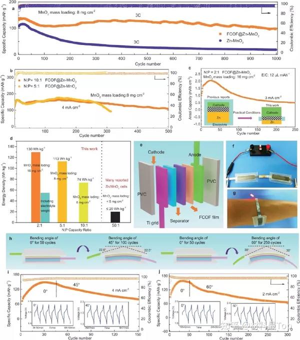 Nat. Commun.| 氟化COFs薄膜，助力高倍率水系锌离子电池！ - 知乎