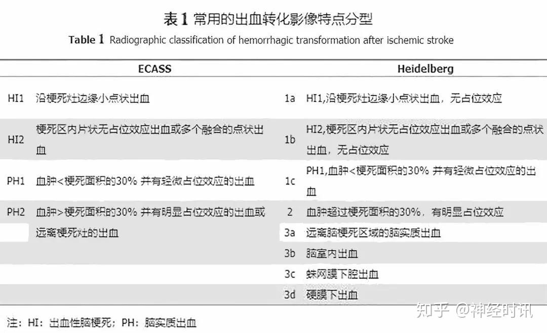 急性脑梗死后出血，专家共识“精华” - 知乎