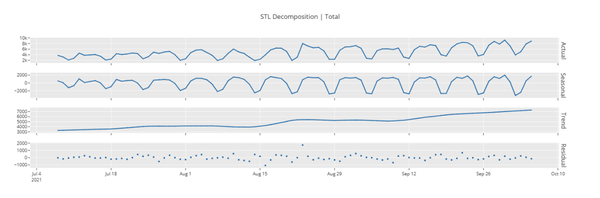 PyCaret 时序模块更新：支持30+时序模型 - 知乎