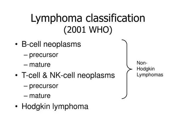 快讯 | Spexis双环肽balixafortide治疗B细胞淋巴瘤的临床前数据结果积极 - 知乎