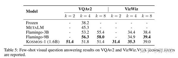 [论文]KOSMOS-1——Language is not all you Need: Aligning Perception with Language Models - 知乎