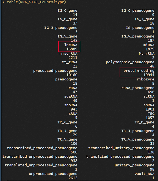 提取TCGA中mRNA或lncRNA表达矩阵 - 知乎