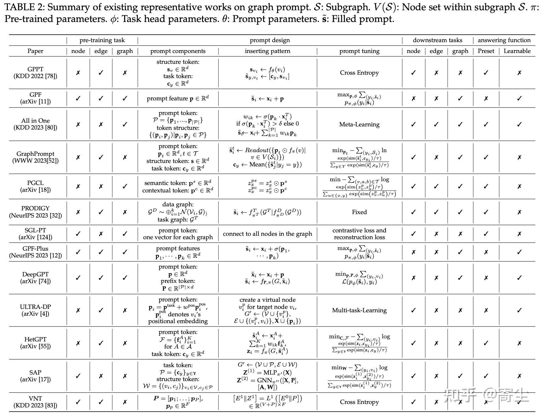 何为图提示学习？万字长文解读相关工作 - 知乎