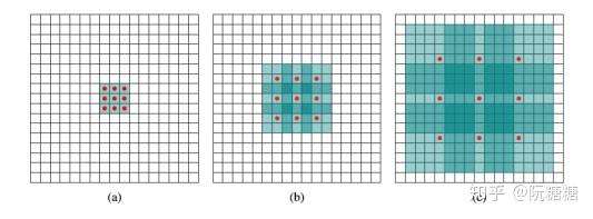 【论文分享】Graph WaveNet - 知乎