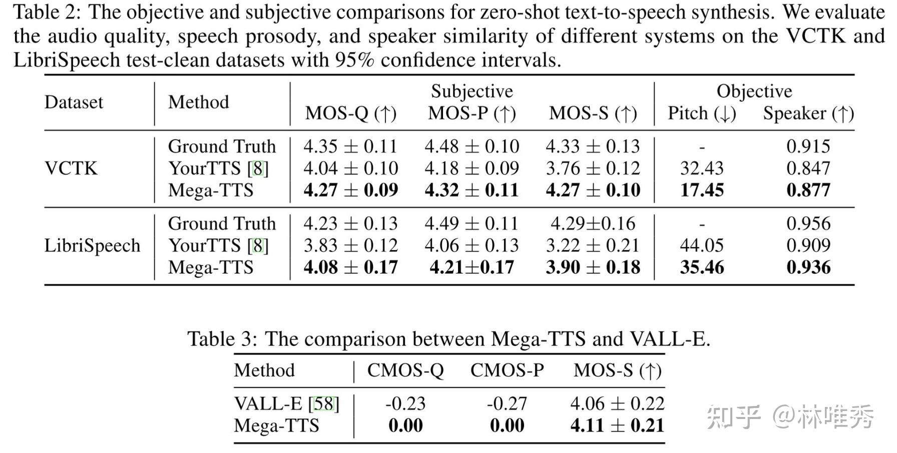 语音合成大模型：Mega-TTS 1/2 - 知乎