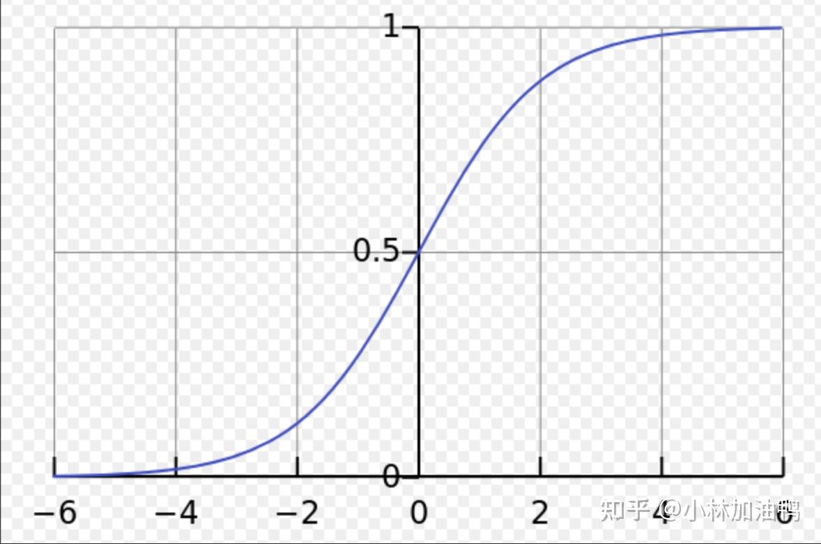 深度学习中的batch normalization（批量归一化） - 知乎