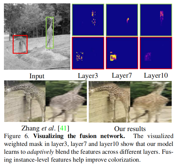 Instance-aware Image Colorization实例感知图像着色 - 知乎