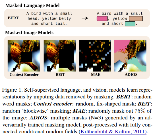 Masking Strategy - 知乎