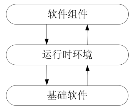 鉴源论坛 · 观模丨基于AUTOSAR的TTCAN通信协议的形式化建模与分析 - 知乎