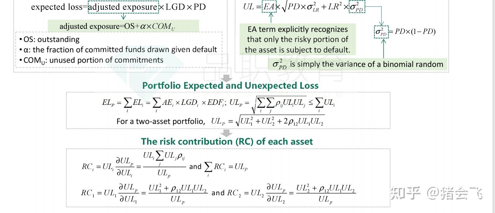 FRM重要知识点考前回顾 - 知乎