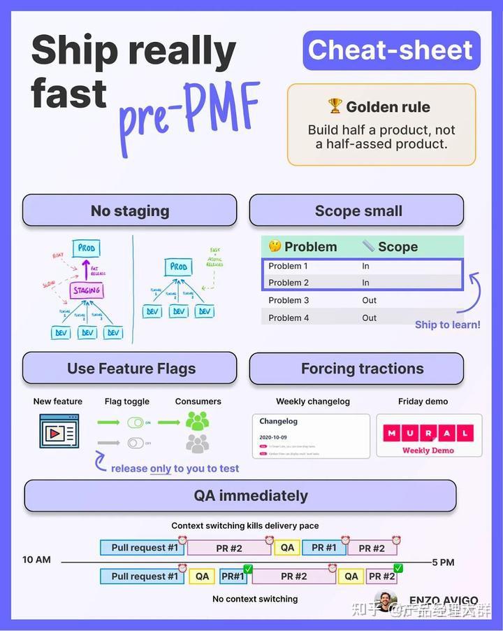 一文读懂：PMF（product market fit）与产品管理 - 知乎
