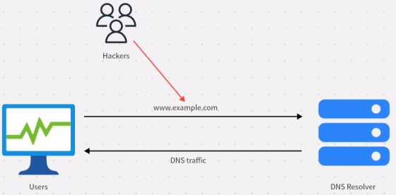 下一代DNS·域知 | DNS安全层的探索——DOT和DOH的对比与展望 - 知乎