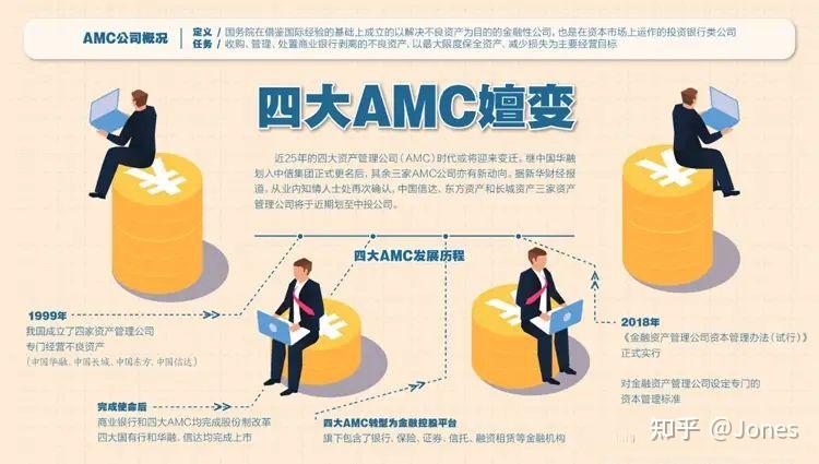 2024年，一个最新关键动向：四大AMC集体“翻篇”，有什么深意？ - 知乎