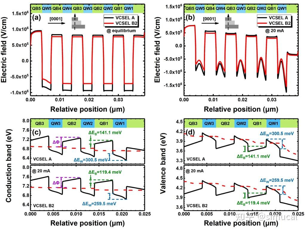 最新成果展示： AlInN/GaN DBR模型数据库的开发与应用 - 知乎