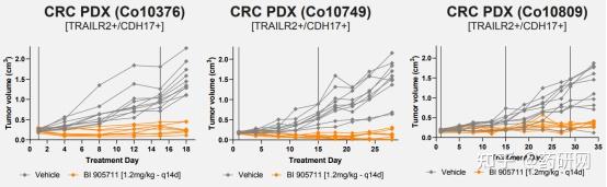 实体瘤靶点新秀：CDH17 - 知乎