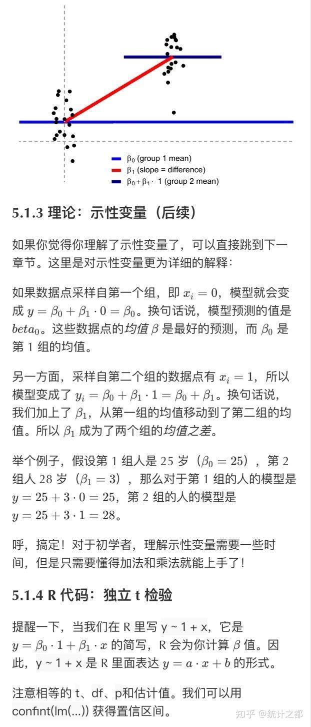 翻译：常见统计检验的本质是线性模型（或：如何教统计学） - 知乎