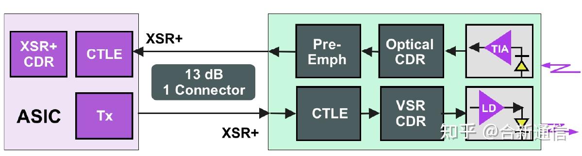 800G光模块之CPO共封装光学设计 - 知乎