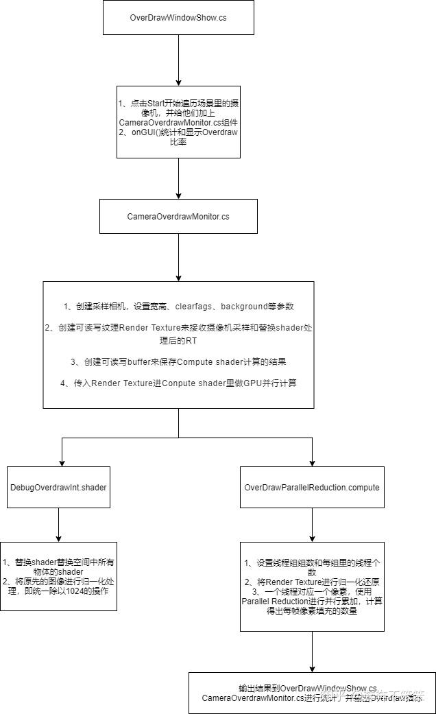 Overdraw概念、指标和分析工具 - 知乎