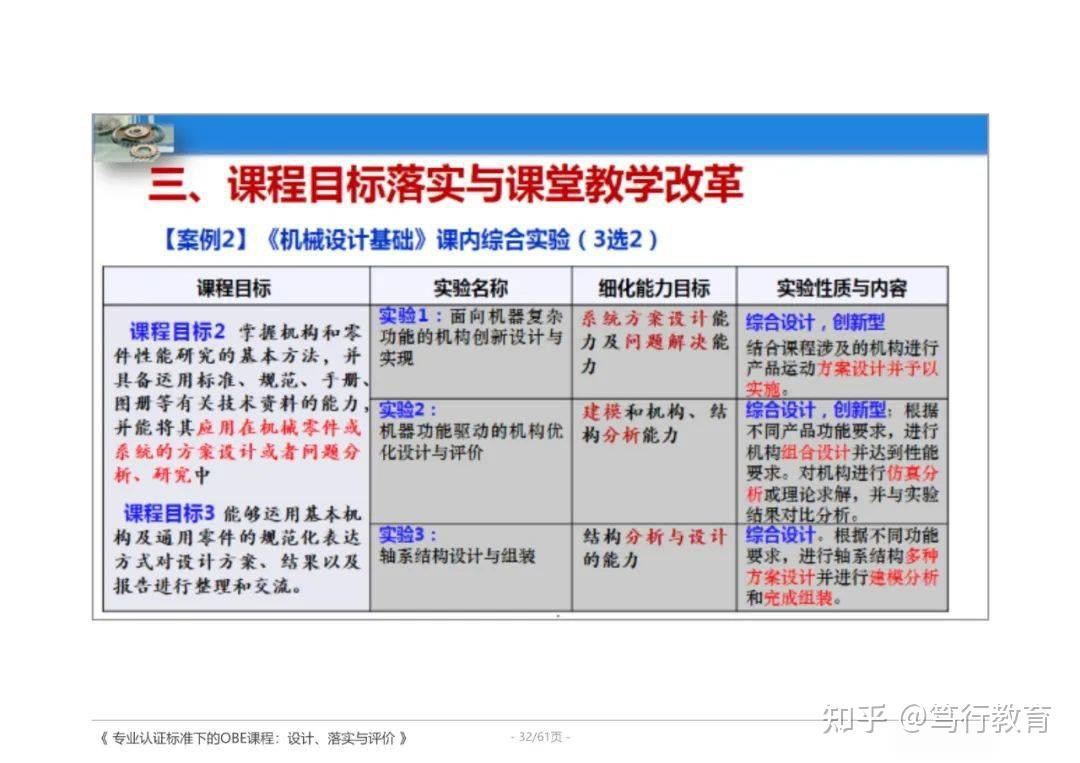 PPT分享丨专业认证标准下的OBE课程设计落实与评价 - 知乎