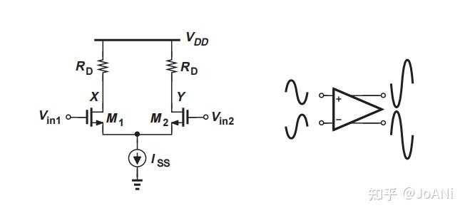 Day 25 差分对（Differential Pair）结构 - 知乎