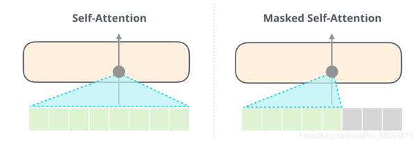 多图详解attention和mask。从循环神经网络、transformer到GPT2，我悟了 - 知乎