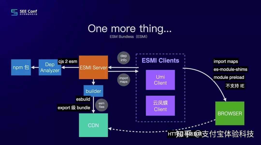 Umi 4 设计思路 - 云谦 - 知乎