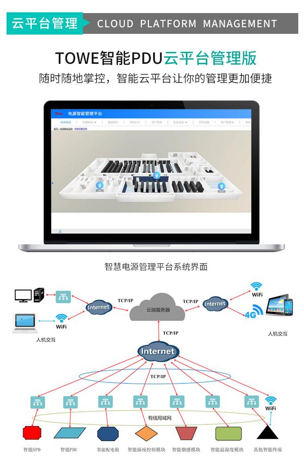 智能PDU｜选型指导 - 知乎