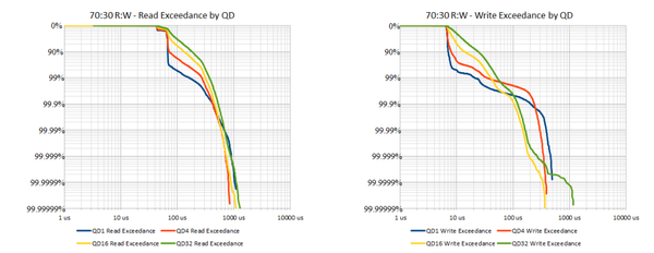 媒体观点｜站在巨人肩上：Solidigm D7-P5520 企业级SSD评测 - 知乎