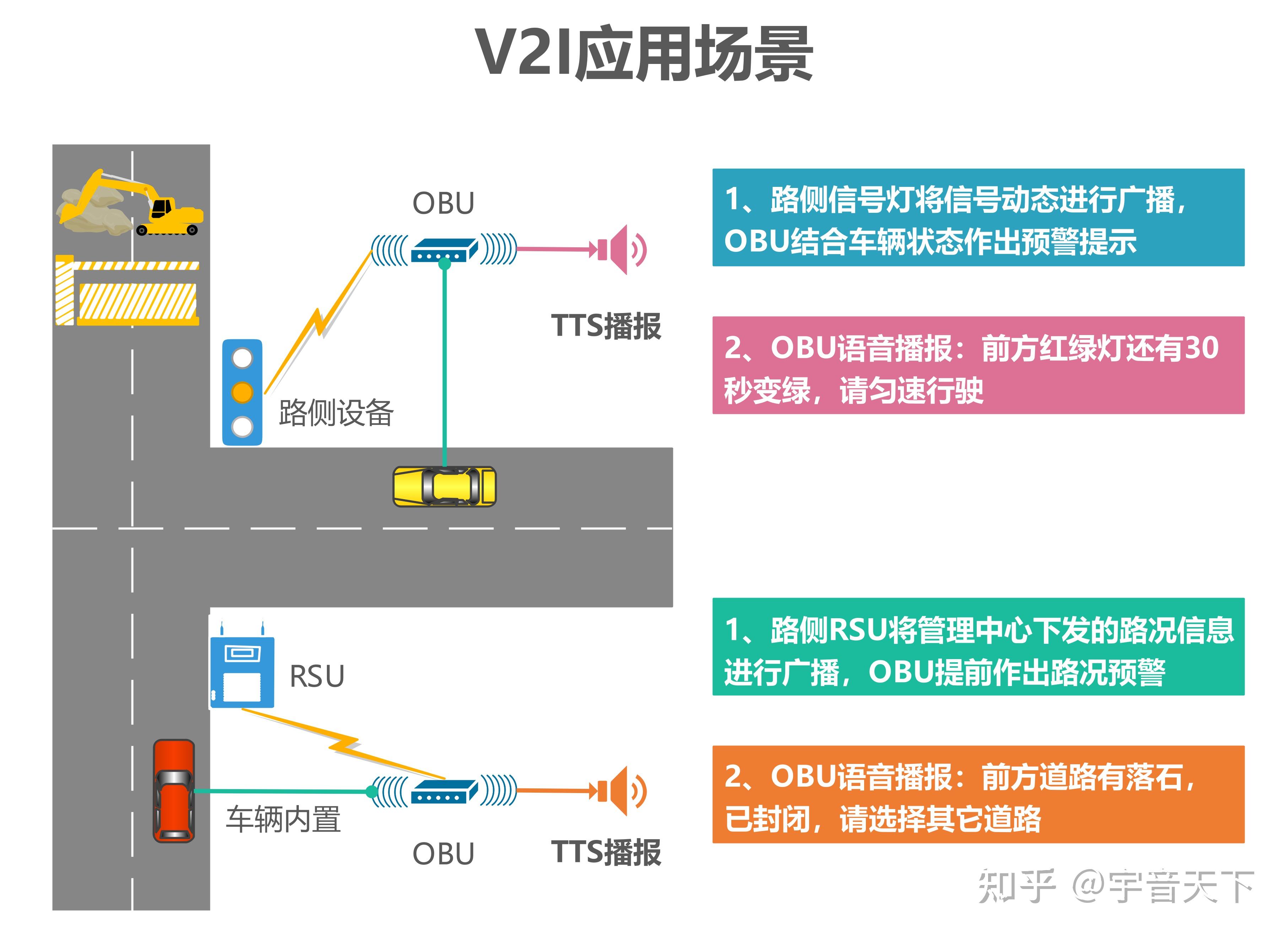 浅谈TTS语音技术在车联网V2X中是如何应用的 - 知乎