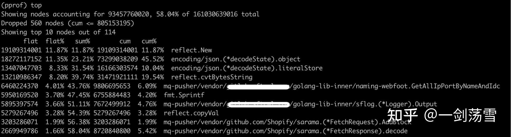 go/golang CPU使用优化（GC调优） - 知乎