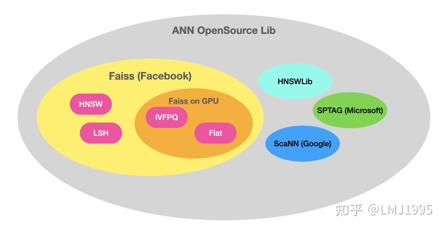 Faiss on GPU/CPU - 知乎