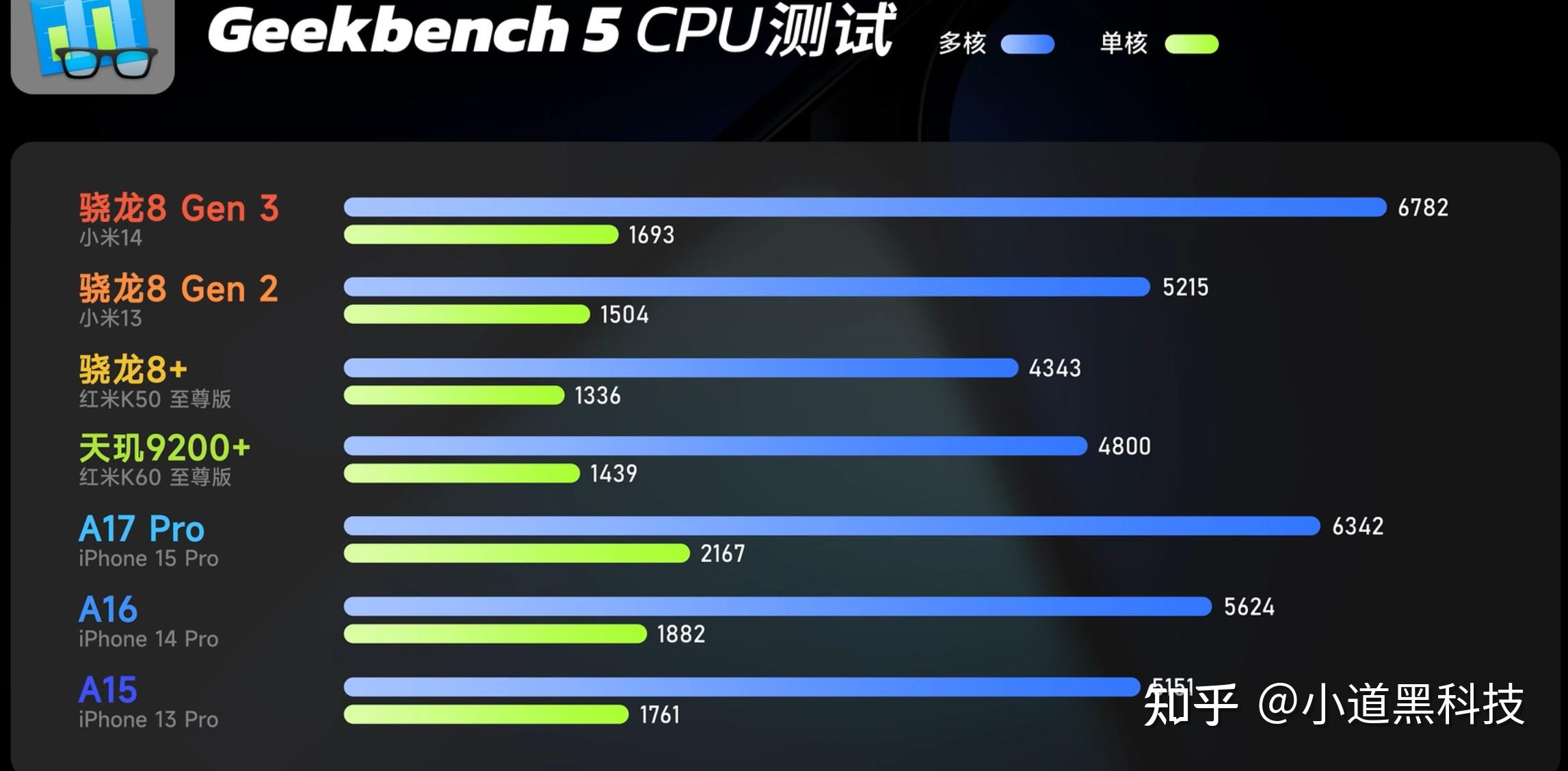 性能小钢炮：小米14系列发布，性能首次超苹果A17Pro芯片！