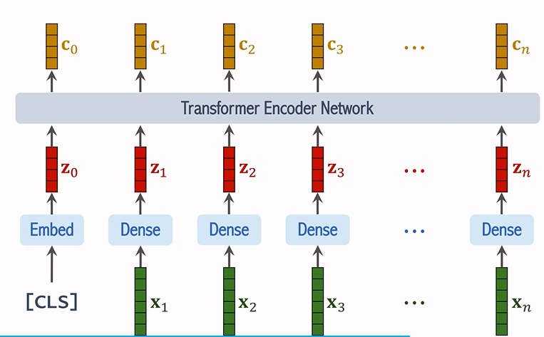 深度学习入门笔记-16-CNN与Vision Transformer - 知乎