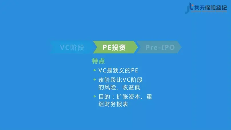 VC？PE？Pre-IPO？一文读懂 - 知乎