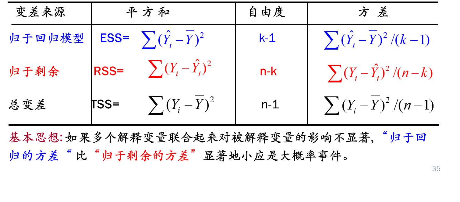 第三章 多元线性回归模型 知乎