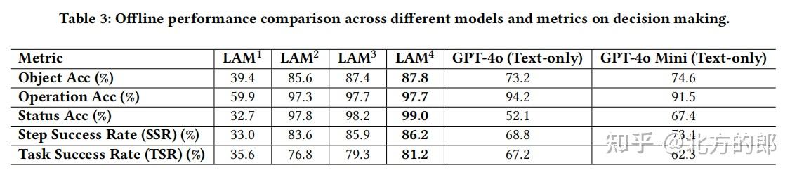 从语言到行动：动作大模型（LAM）的诞生与实现 - 知乎