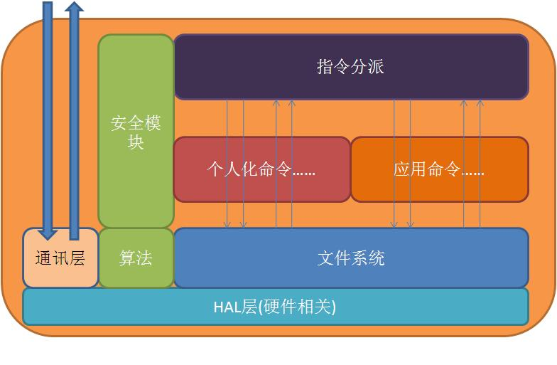 Java Cos和Native Cos - 知乎