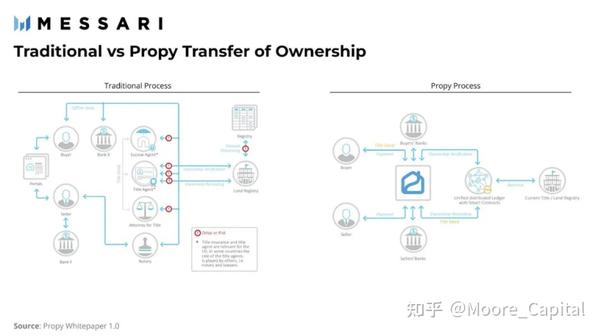 Messari 分析师笔记：评估 NFT 当前和未来的应用场景 - 知乎