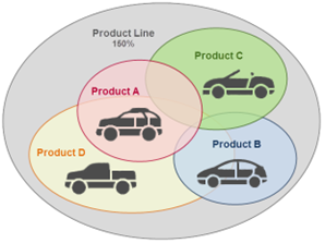 浅谈——PREEvision数字化架构开发 - 知乎