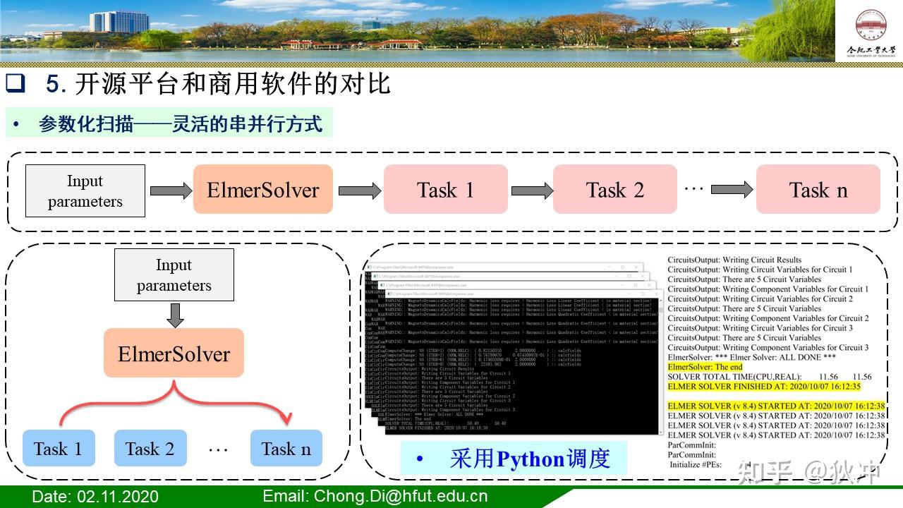 电机电磁场开源有限元建模思路——以Elmer为例 - 知乎