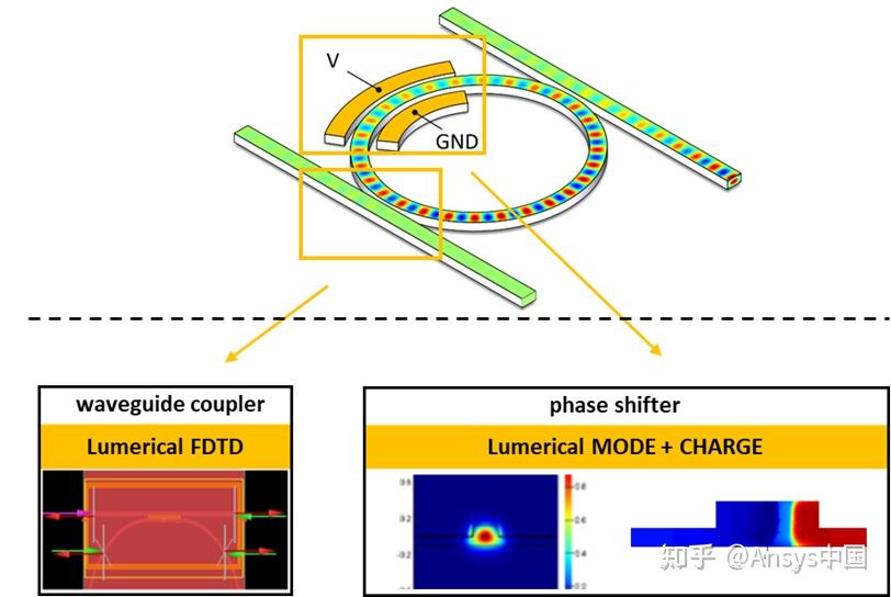 如何使用Ansys optiSLang驱动Lumerical不同求解器实现微环调制器的仿真自动化？ - 知乎